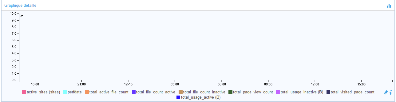 cloud::microsoft::office365::management::plugin json error · Issue #4096 · centreon/centreon ...