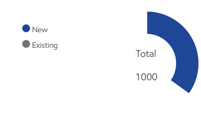Problem with filter element in Donut using Safari and IOS Mobile devices · apexcharts apexcharts ...