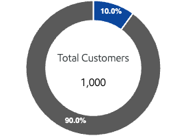 Problem with filter element in Donut using Safari and IOS Mobile devices · apexcharts apexcharts ...