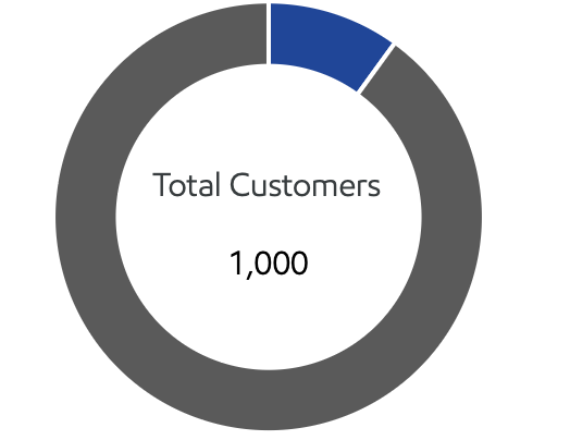 Problem with filter element in Donut using Safari and IOS Mobile devices · apexcharts apexcharts ...