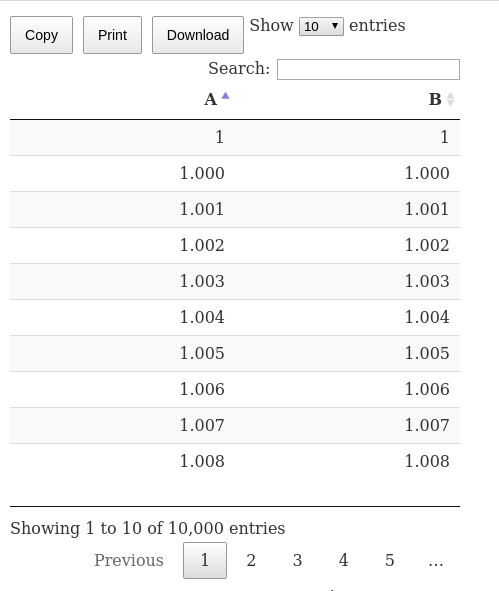 Numeric columns not sorting properly when using formatCurrency or formatRound in at least ...