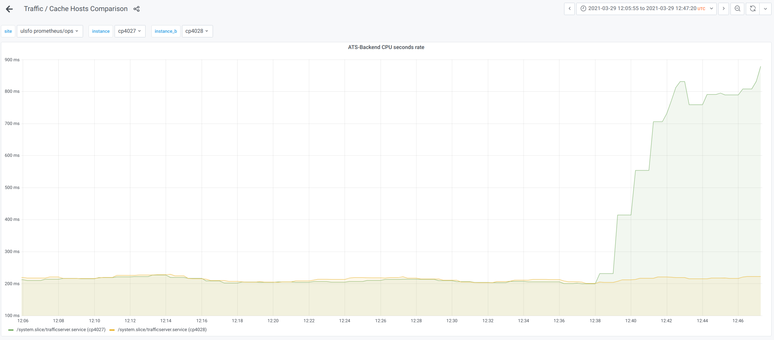 Significant mmap overhead in Lua plugin · Issue #7423 · apache/trafficserver · GitHub