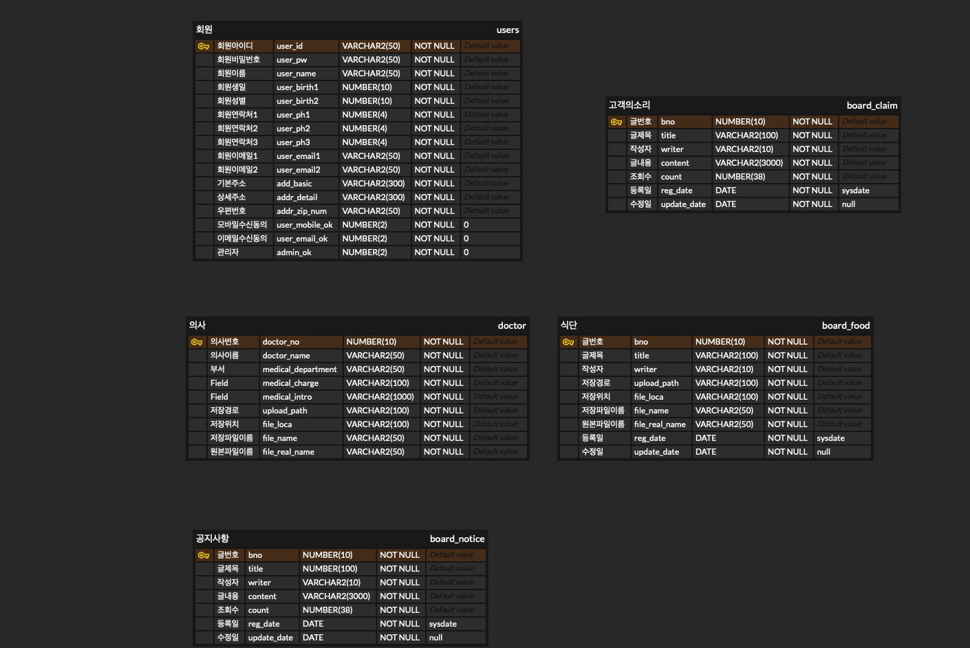 GitHub - joonhwan5/ictHospi