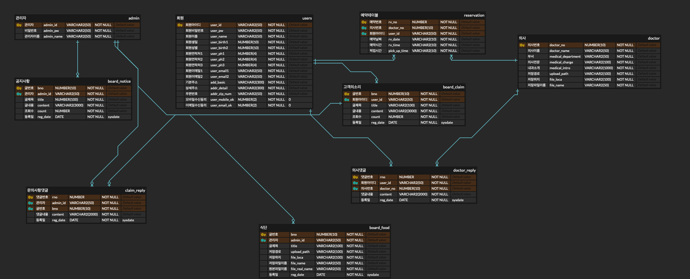 GitHub - joonhwan5/ictHospi