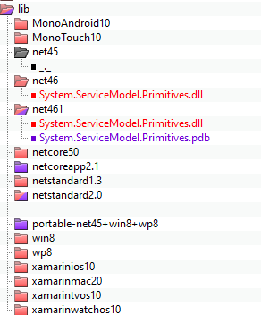 System.* when targeting NET Framework leads to ambiguity · Issue #1665 · dotnet/standard · GitHub