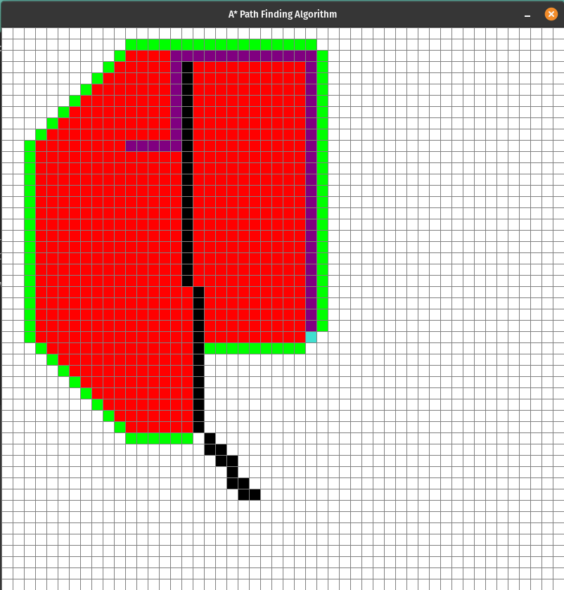 GitHub - costellocesare/AstarPathfinder