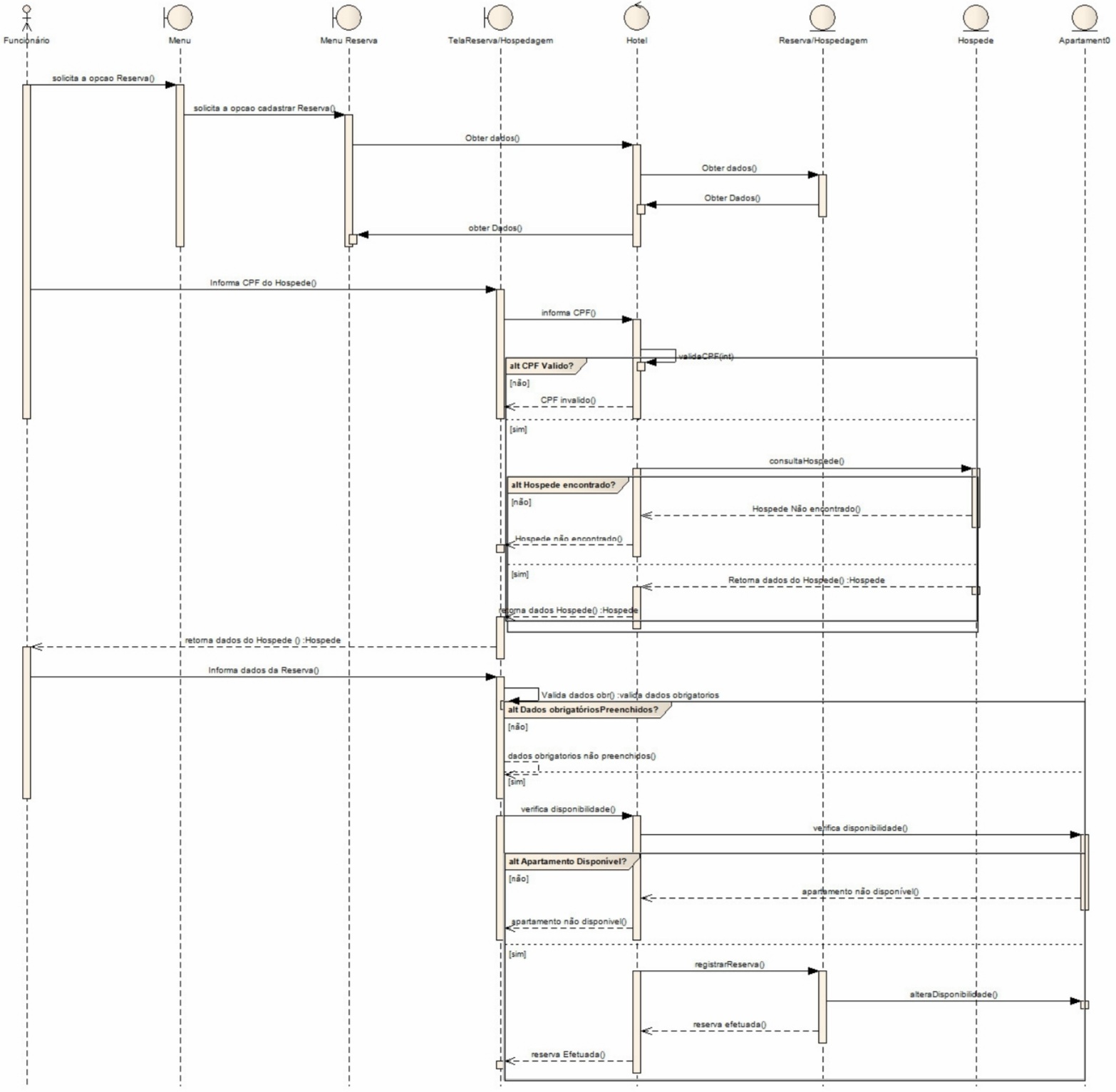 6) Diagrama de Sequência - Rfaleiros/Projeto-Dev-Sistemas-2022 GitHub Wiki