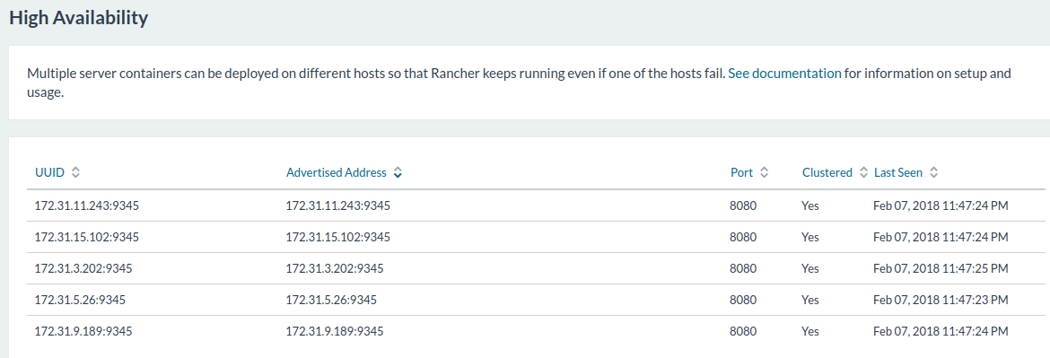 UUID = internal ip & port = 8080 (which is not a valid port) · Issue ...