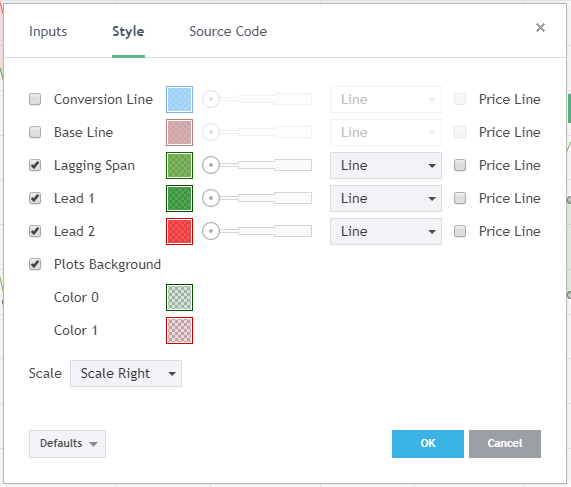 The ICHIMOKU cloud indicator · Issue #589 · binary-com/binary-bot · GitHub