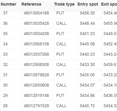 The ICHIMOKU cloud indicator · Issue #589 · binary-com/binary-bot · GitHub