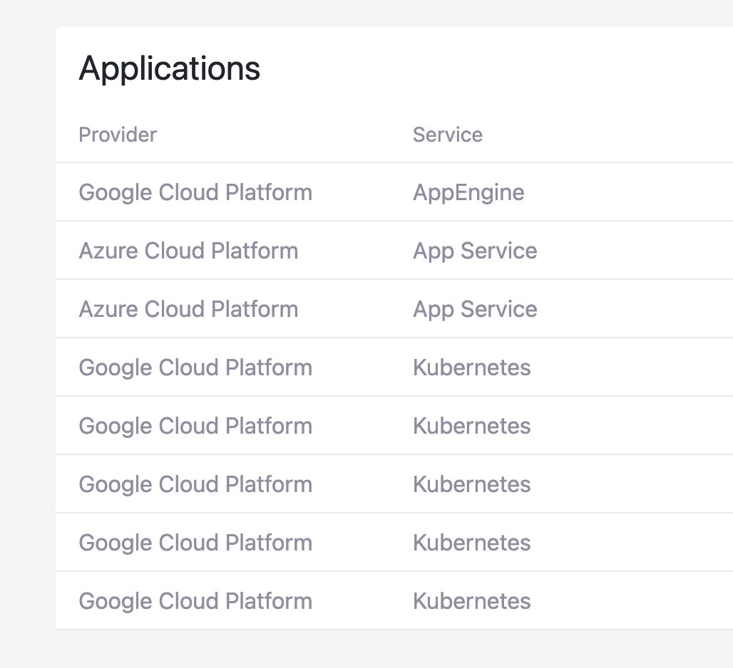 discovery google cloud run apps · Issue #250 · hexa-org/policy-orchestrator · GitHub