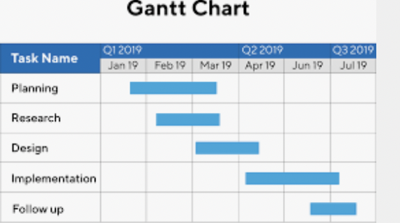 Please add Gantt chart for Android · Issue #5318 · PhilJay ...