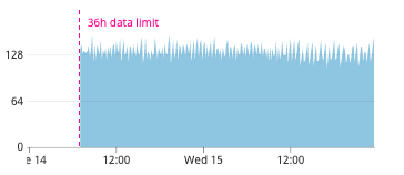 memory usage seems to be growing indefinitely until OOM · Issue #2955 · fluent/fluentd · GitHub
