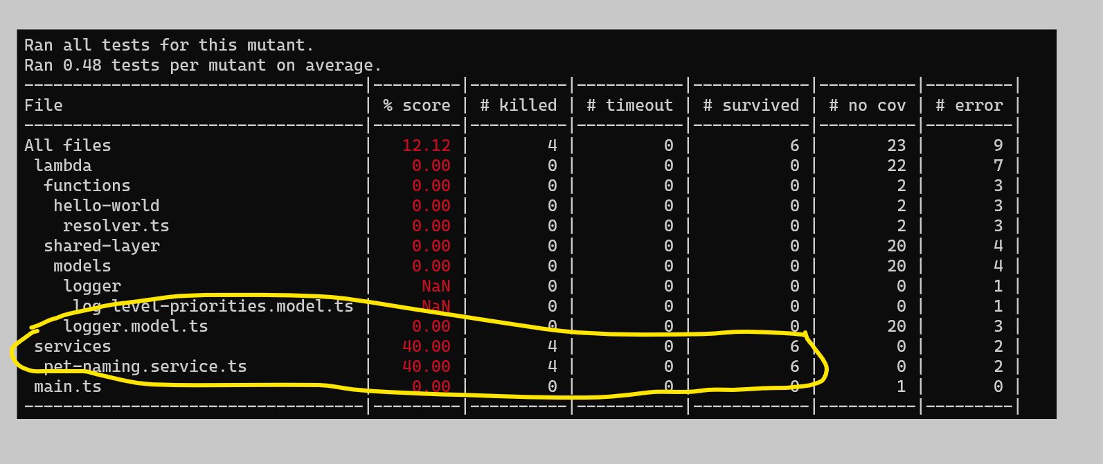 Stryker Cannot Kill Any Mutant On Windows · Issue 2712 · Stryker Mutatorstryker Js · Github 1521