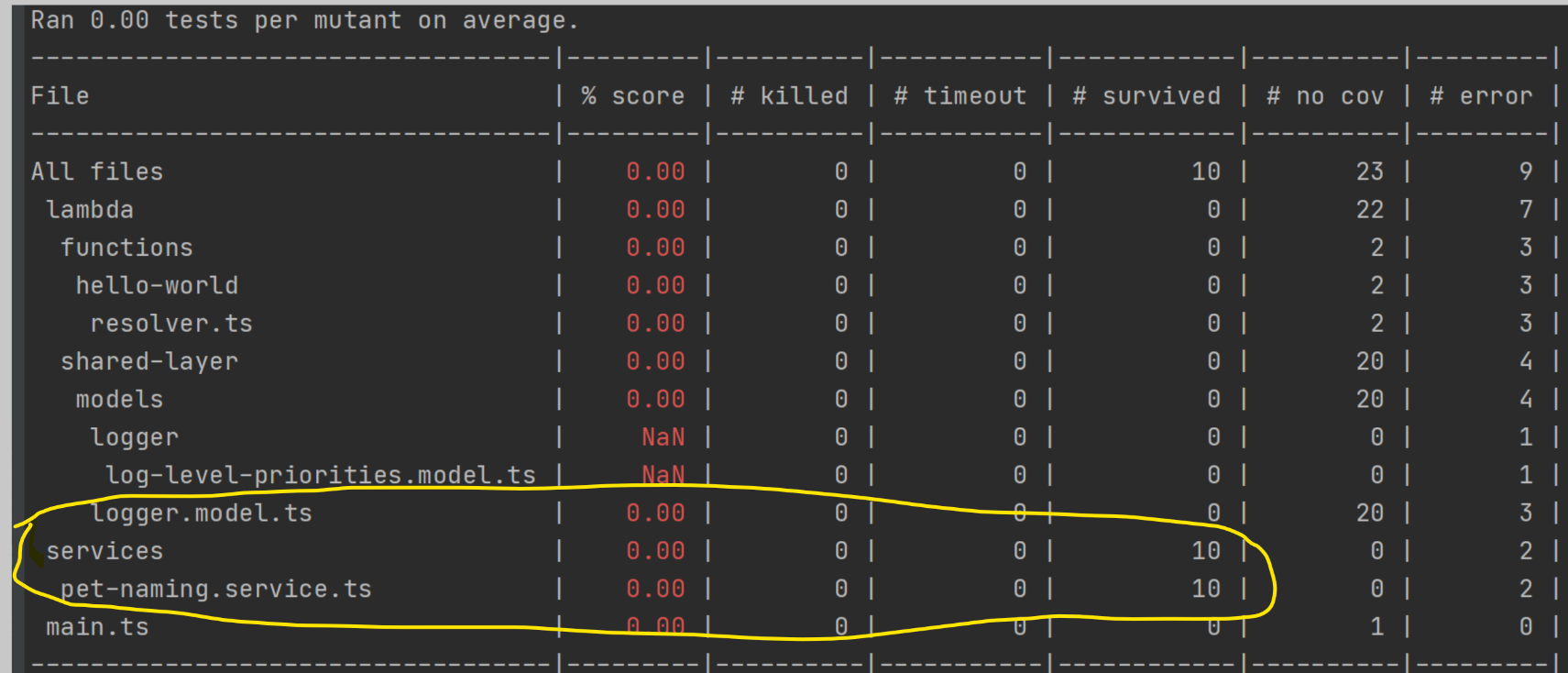 Stryker cannot kill any mutant on Windows · Issue #2712 · stryker-mutator/stryker-js · GitHub