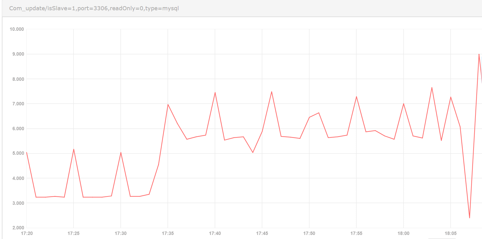 詢問Falcon + 監控頁面上, 資料庫指標的單位是什麼 ? · Issue #862 · open-falcon/falcon-plus · GitHub