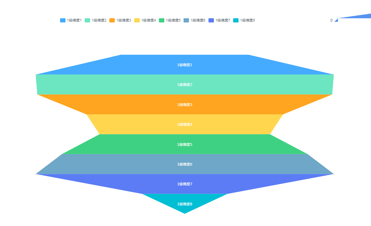 漏斗图能不能映射宽度的同时可以映射高度? · Issue 7076 · Apache Echarts · Github
