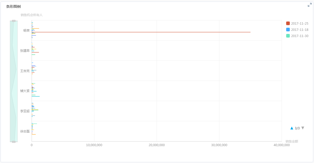 chart调整值特定大小下图例分页页码出错 · Issue #7164 · apache/echarts · GitHub
