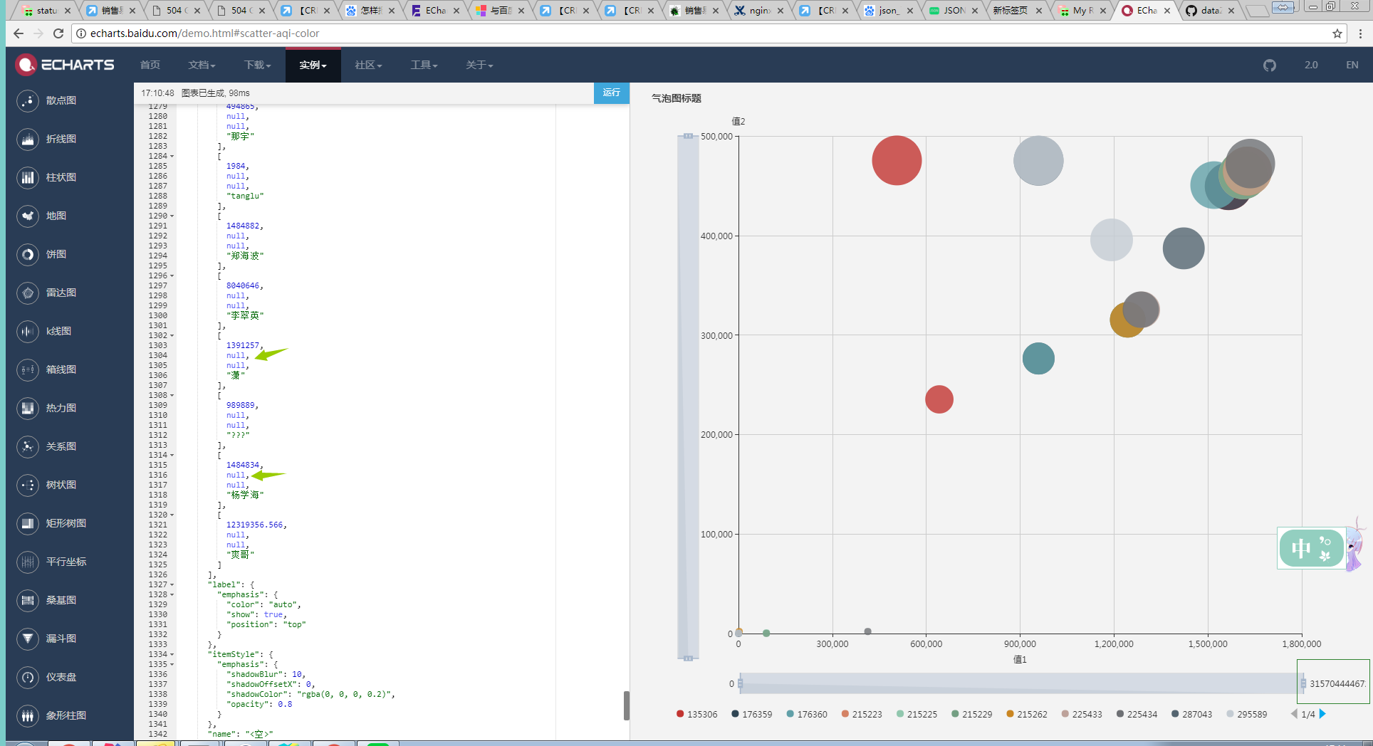 dataZoom当x轴y轴传空值时会出现特别大的值 · Issue #7416 · apache/echarts · GitHub