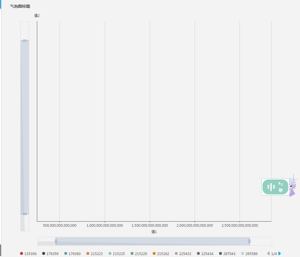 dataZoom当x轴y轴传空值时会出现特别大的值 · Issue #7416 · apache/echarts · GitHub