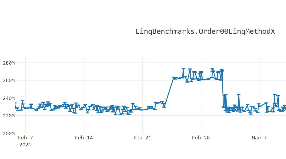 Perf Regression In Linq Order Benchmarks · Issue 49160 · Dotnetruntime · Github