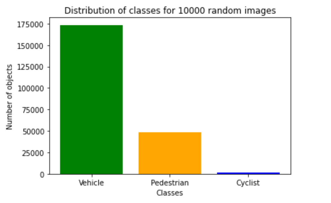 GitHub - Ekta98/Object_Detection_in_Urban_Environment