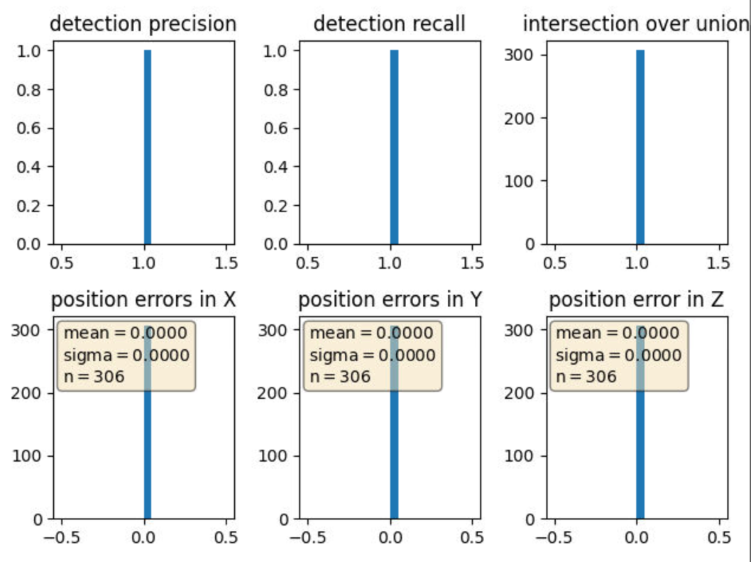 3d Object Detection Writeup Md At Main · Ekta98 3d Object Detection · Github
