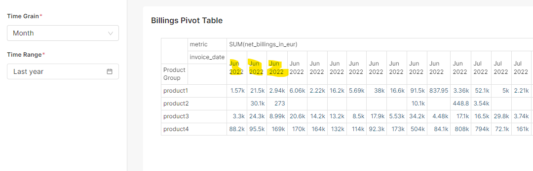Bug Report: Time Grain issue on pivot-table-v2 · Issue #24460 · apache/superset · GitHub