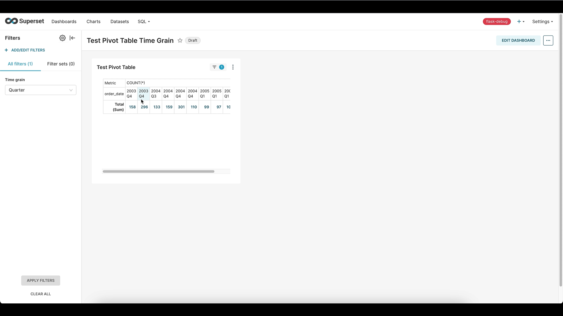 Bug Report: Time Grain issue on pivot-table-v2 · Issue #24460 · apache/superset · GitHub