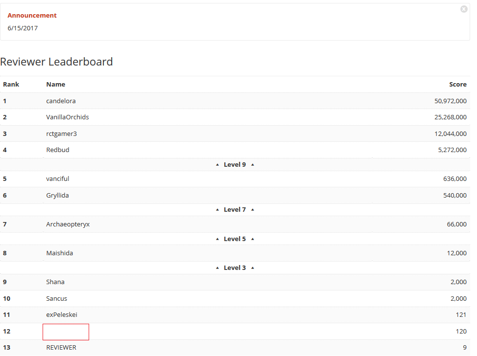 Empty "Name" field inside "Reviewer Leaderboard" · Issue #4511 · mozilla/addons · GitHub