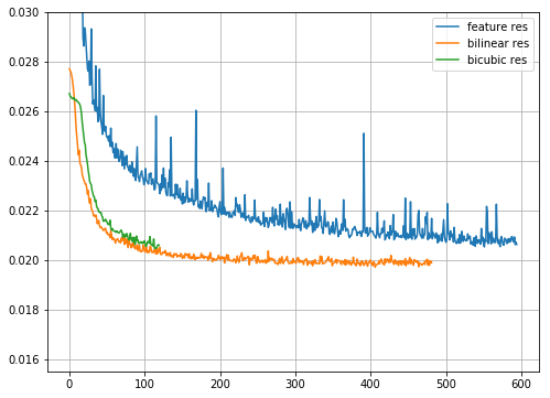 HI！about bilinear · Issue #2 · yu45020/Waifu2x · GitHub