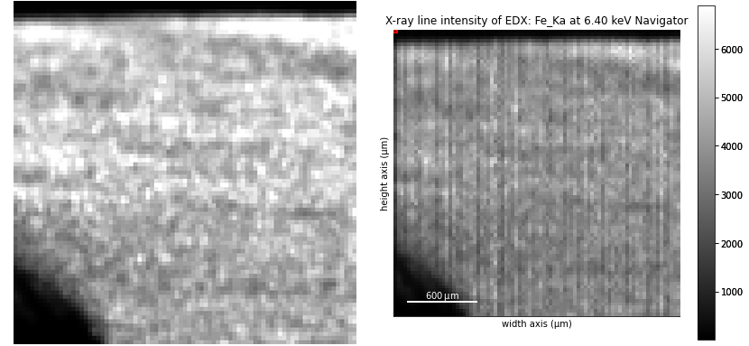 Bruker M4 Tornado X-ray fluorescence BCF file import works incorrectly · Issue #2898 · hyperspy ...