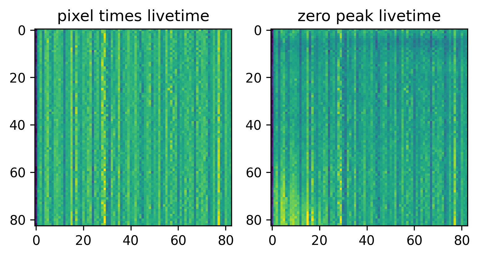 Bruker M4 Tornado X-ray fluorescence BCF file import works incorrectly · Issue #2898 · hyperspy ...