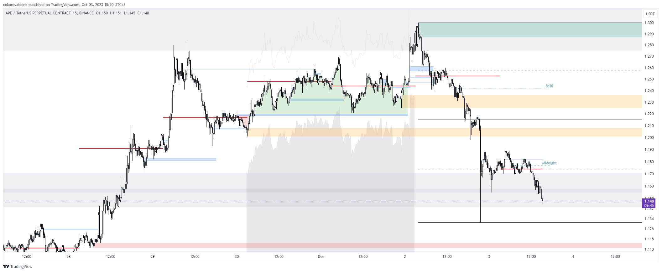 GitHub - abbaselmas/tradingview-indicator-combination: tradingview free ...
