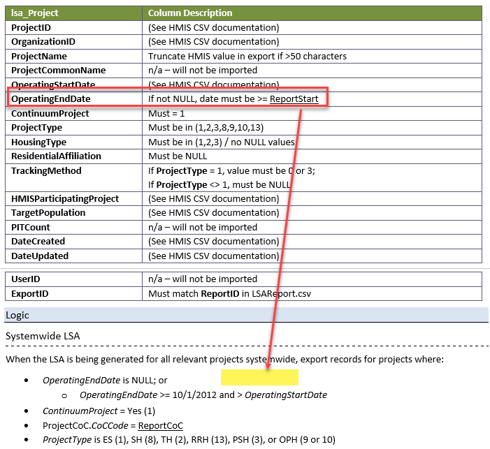 Flag 780 - Possible Issue with 8.17 · Issue #616 · HMIS/LSASampleCode · GitHub