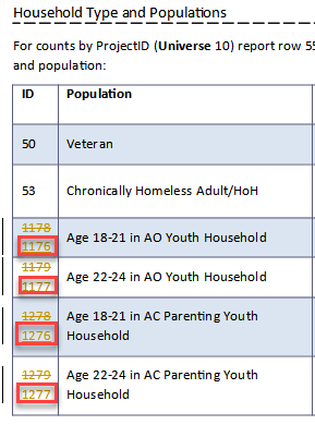 ref_PopHHTypes: Issue with some combinations · Issue #706 · HMIS/LSASampleCode · GitHub