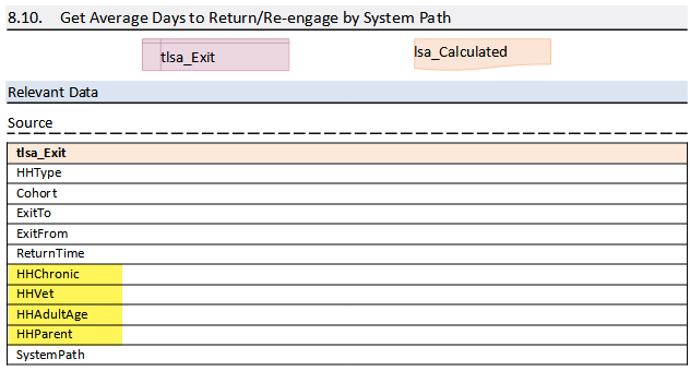 Section 8.10: Source Table needs corrections (Spec) · Issue #713 · HMIS/LSASampleCode · GitHub