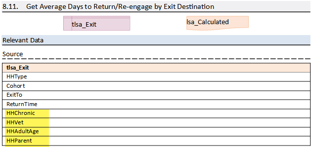 Section 8.11: Source Table needs corrections (Spec) · Issue #714 · HMIS/LSASampleCode · GitHub