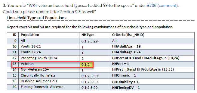 Section 9.3: Veteran HHType still needs corrections (Spec, follow-up for #717) · Issue #720 ...