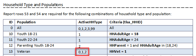 Section 9.3: Veteran HHType still needs corrections (Spec, follow-up for #717) · Issue #720 ...