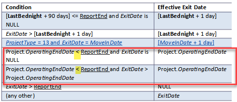 Step 3.3.1: follow-up question for #677 · Issue #721 · HMIS/LSASampleCode · GitHub