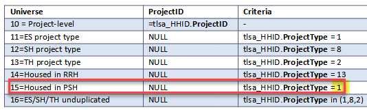 Section 9.4: issue in the Spec · Issue #726 · HMIS/LSASampleCode · GitHub