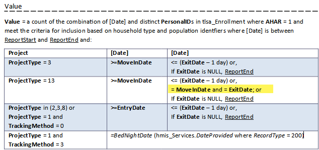 Section 9.5: Spec corrections · Issue #729 · HMIS/LSASampleCode · GitHub