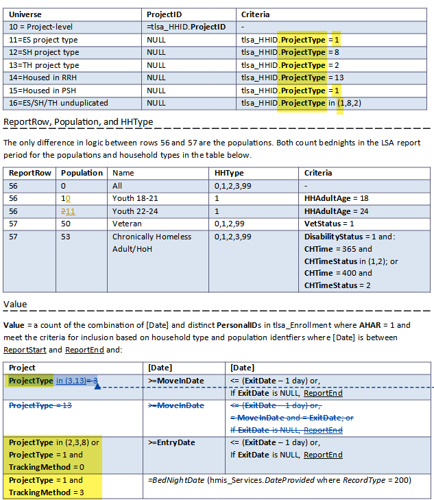 Section 9.5: Spec needs correction · Issue #736 · HMIS/LSASampleCode · GitHub