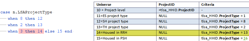 Step 9.5.4: Universe issue · Issue #737 · HMIS/LSASampleCode · GitHub