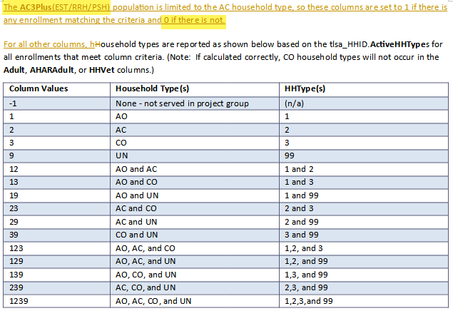 AC3Plus update question (Sample Code after step 5.13) · Issue #756 · HMIS/LSASampleCode · GitHub