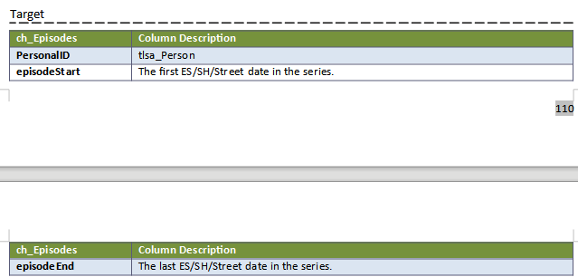 Section 7.7: minor layout changes for Spec · Issue #792 · HMIS/LSASampleCode · GitHub