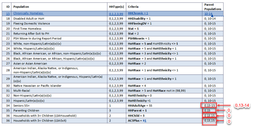 Section 8.3 - subpopulation discrepancy between Spec and Sample Code · Issue #822 · HMIS ...