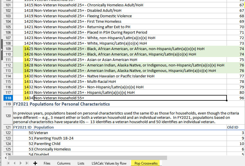 LSA Data Dictionary: Missing rows on "Pop Crosswalks" tab · Issue #841 · HMIS/LSASampleCode · GitHub