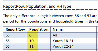 LSA Data Dictionary: LSACalc Values by Row missing rules · Issue #842 · HMIS/LSASampleCode · GitHub